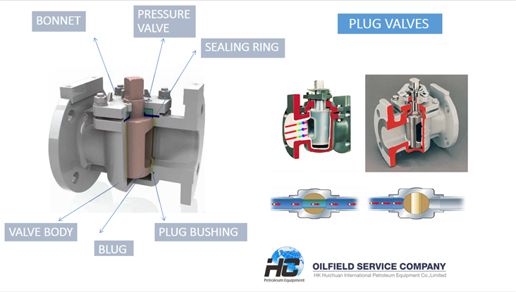 HC supplies 10,000 psi plug and check valves for Thai oilfield pipeline ...
