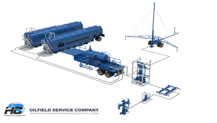 HC supplies fracturing flowback system for Middle East Project