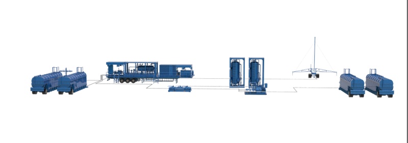 Surface Well Test Equipment