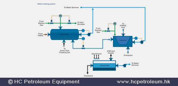 Crude oil processing and processing facility solutions