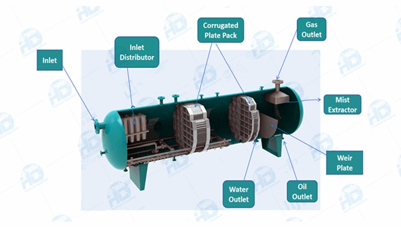‌Three-Phase Separator: Internal Components, Functions & FAQs