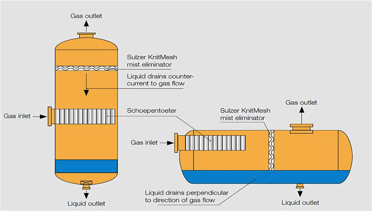How is the natural gas separated from the well fluid