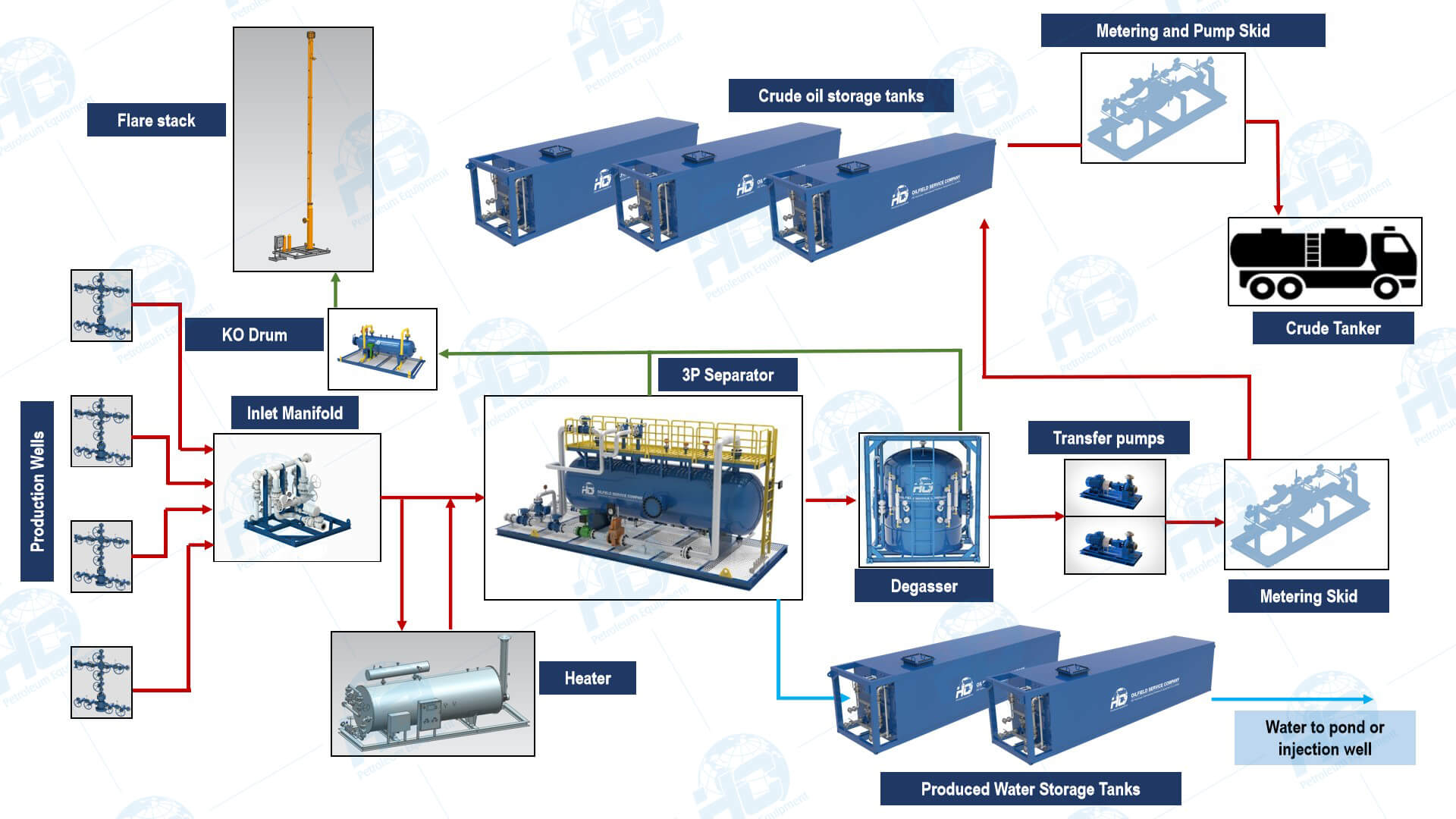 Portable Crude Oil Storage Tank