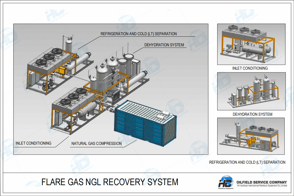 Flare Gas NGL Recovery Unit